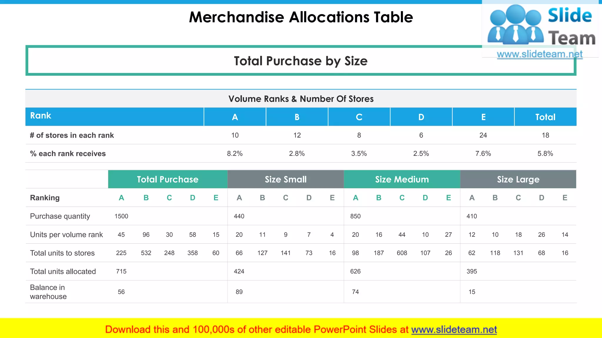 Retail Store Management PowerPoint Presentation Slides | PDF