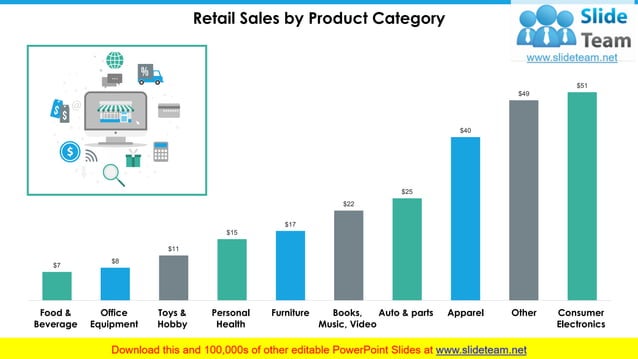 Retail Store Management PowerPoint Presentation Slides | PDF