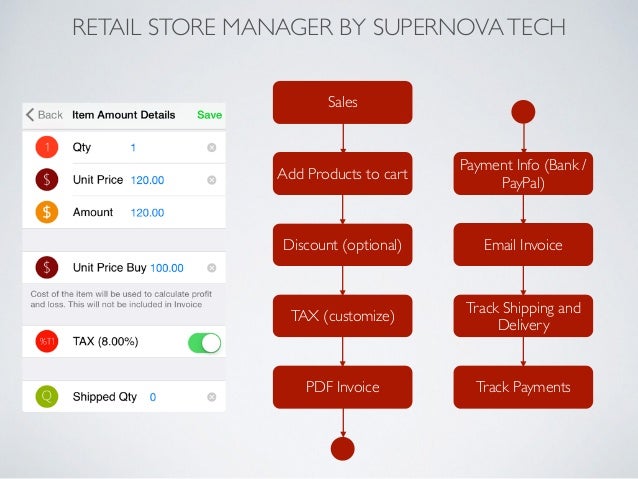 Retail Store Manager App for iPhone & iPad by Supernova Tech