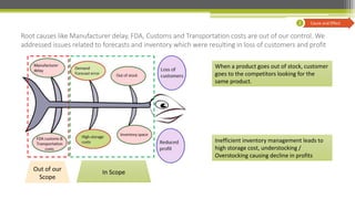 Retail store inventory optimization | PPT