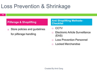Retail Store Operations | PPTX
