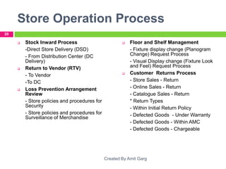 Retail Store Operations | PPTX
