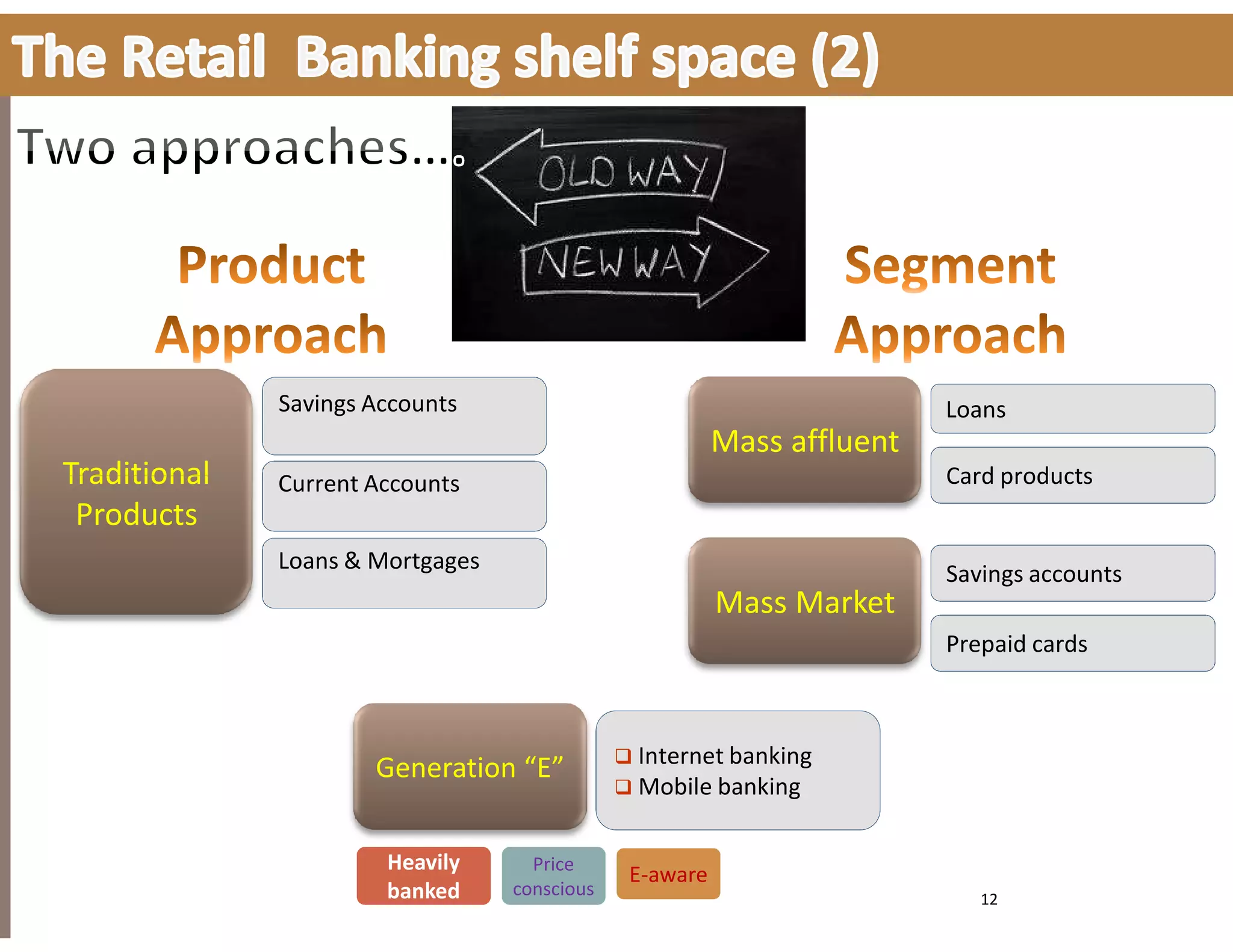 What does RETAIL have to do with BANKING?!?!? | PDF