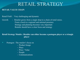 Retail Strategy | PPT