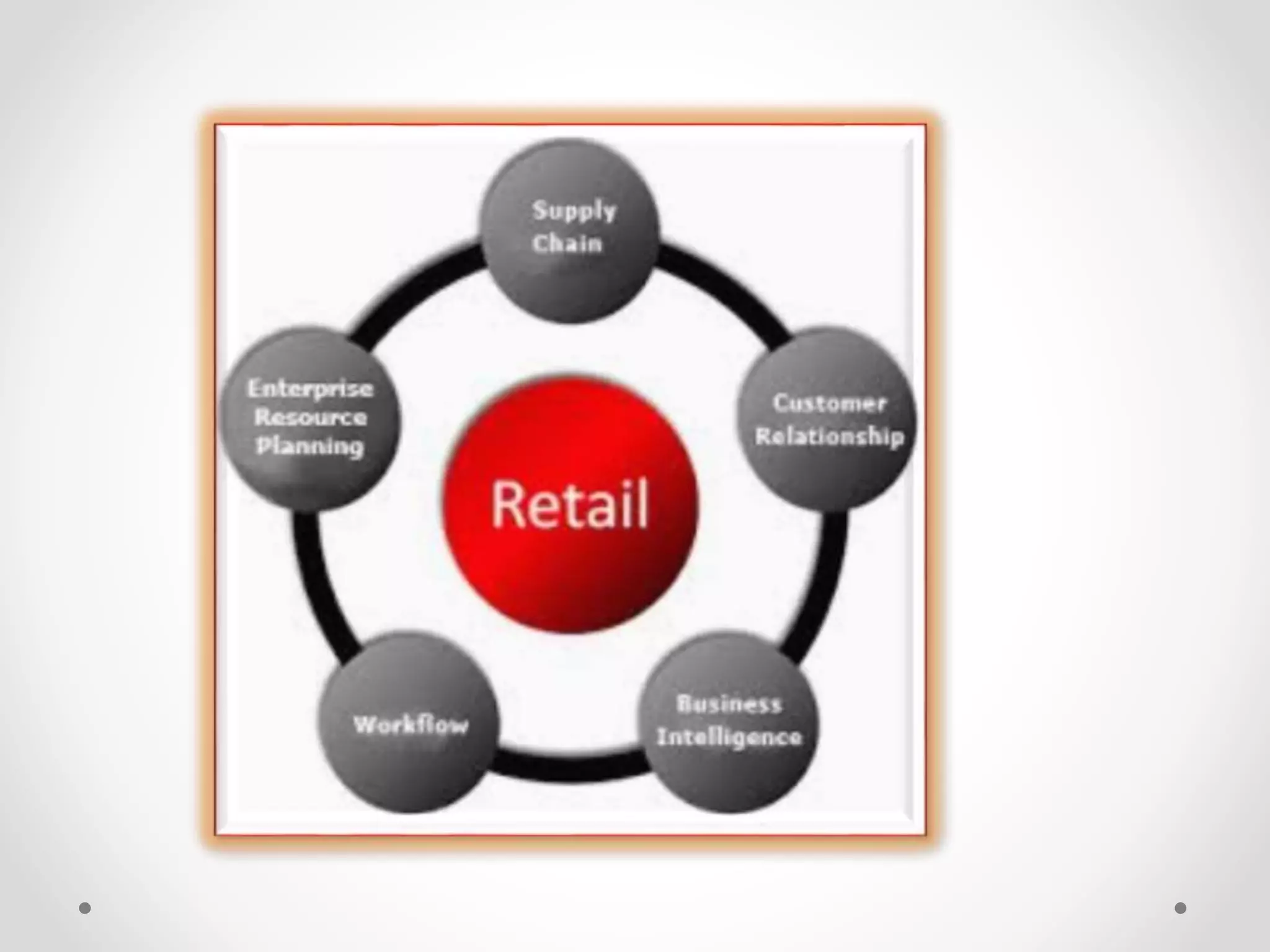 Retail strategy | PPT
