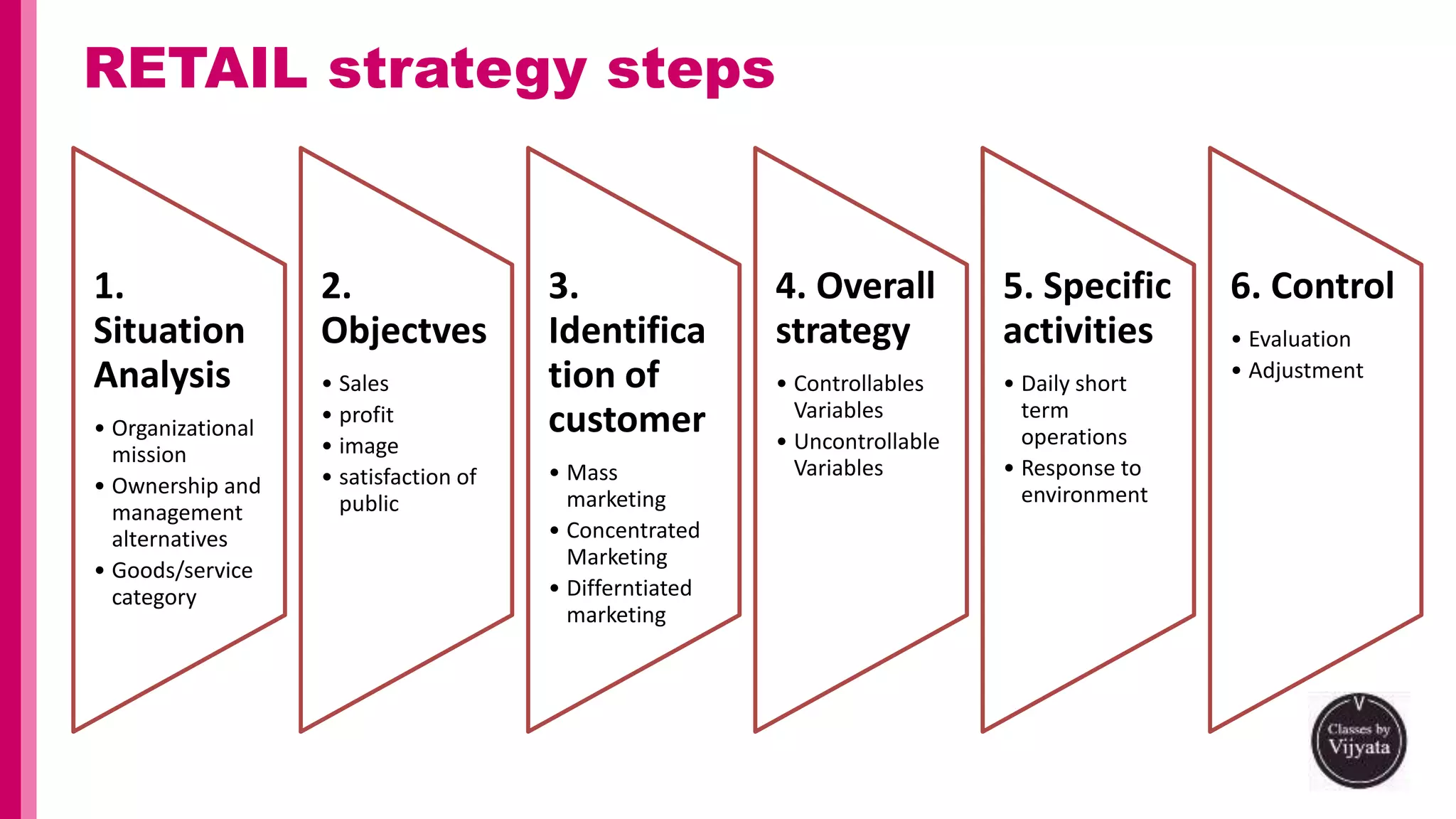 Retail strategy | PPTX | Retail Industry | Industries