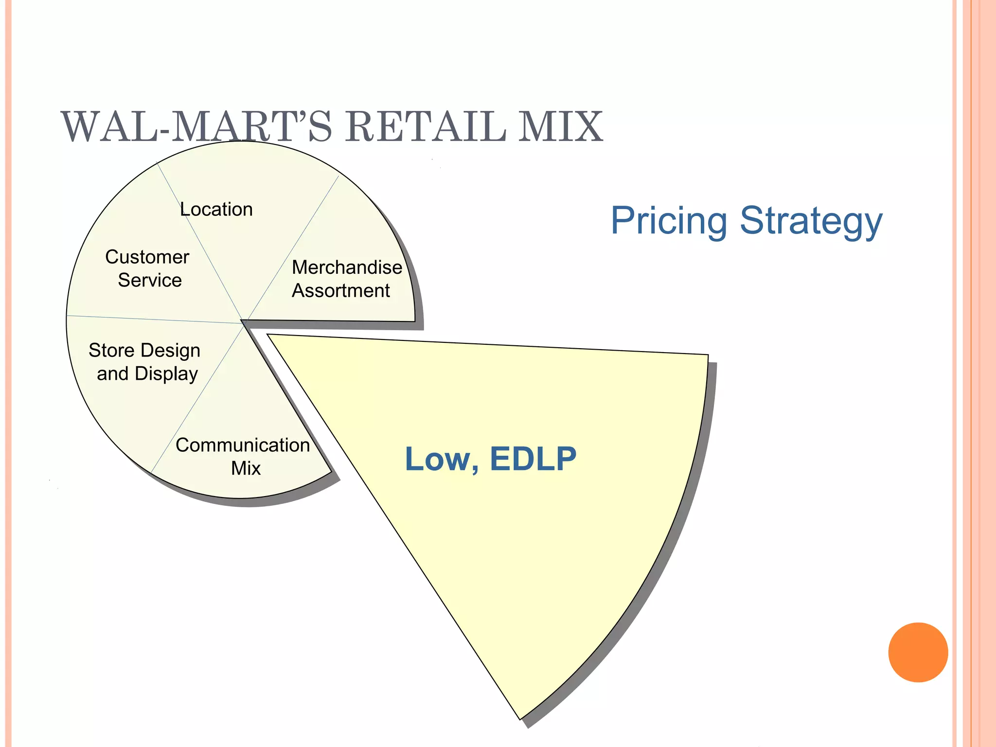 Retail Strategy.pdf