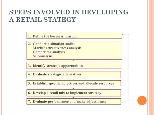 Retail Strategy.pdf