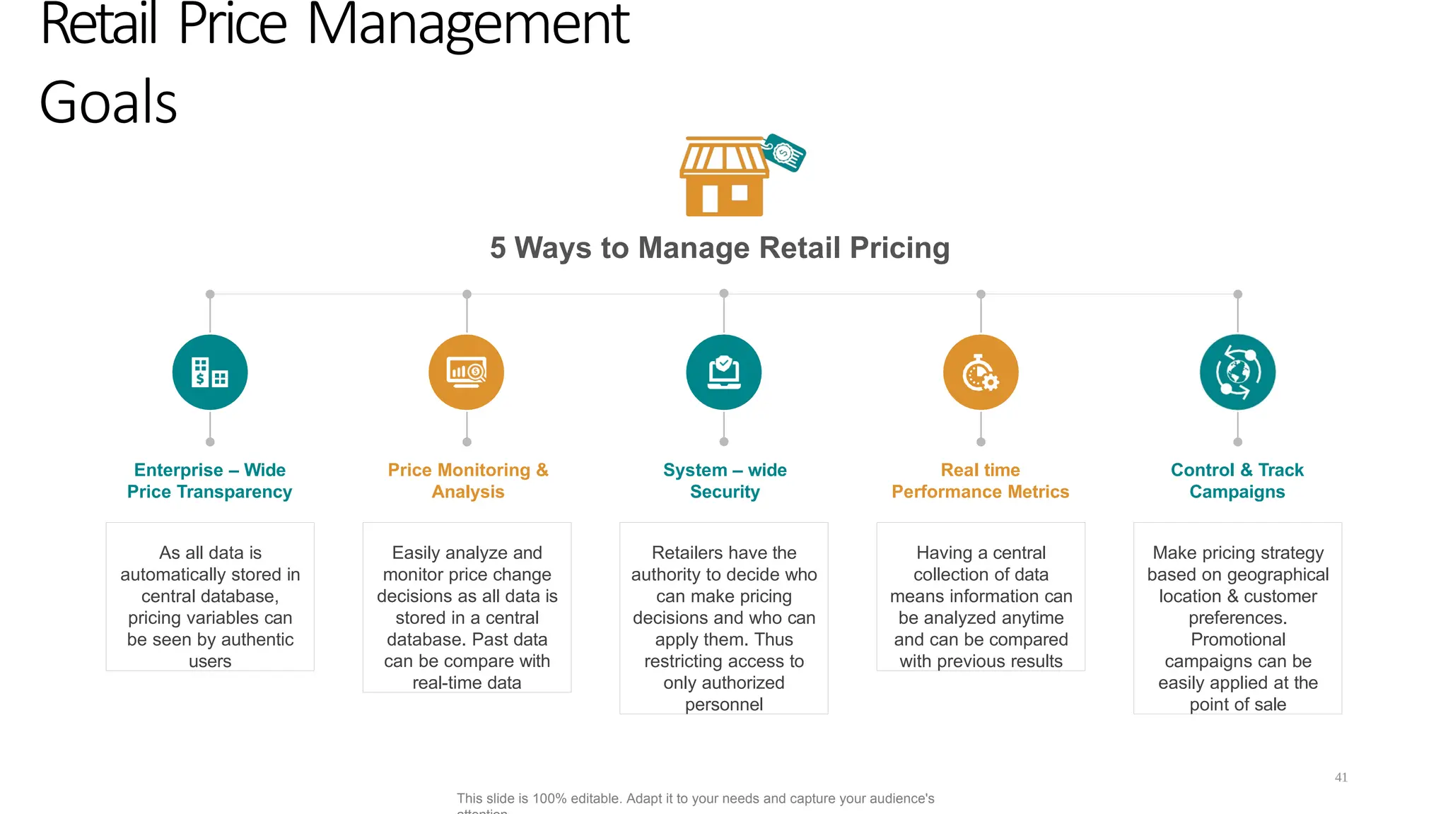 retail strategy OF AN ORGANIZATION .pptx | Free Download