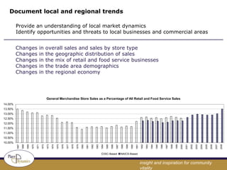 Retail Strategy Presentation | PPT
