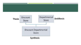 Retail theories | PPTX