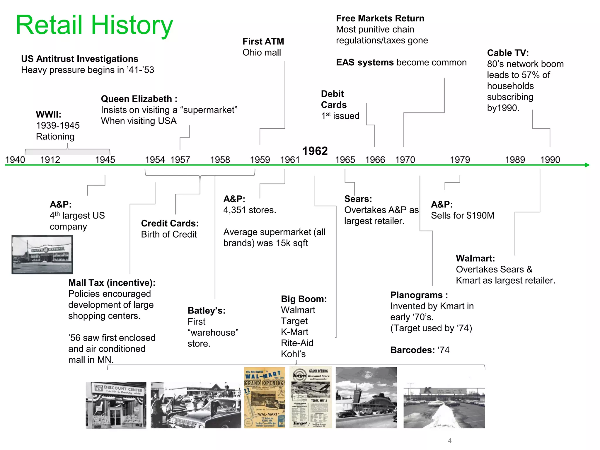 Retail Timeline 1670 - 2015 [Demographics, Technology, Milestones] | PDF