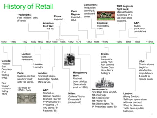 Retail Timeline 1670 - 2015 [Demographics, Technology, Milestones] | PPT