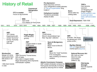 Retail Timeline 1670 - 2015 [Demographics, Technology, Milestones] | PDF