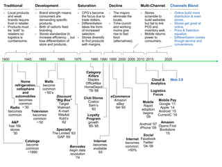Retail Timeline 1670 - 2015 [Demographics, Technology, Milestones] | PDF
