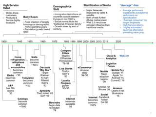 Retail Timeline 1670 - 2015 [Demographics, Technology, Milestones] | PDF