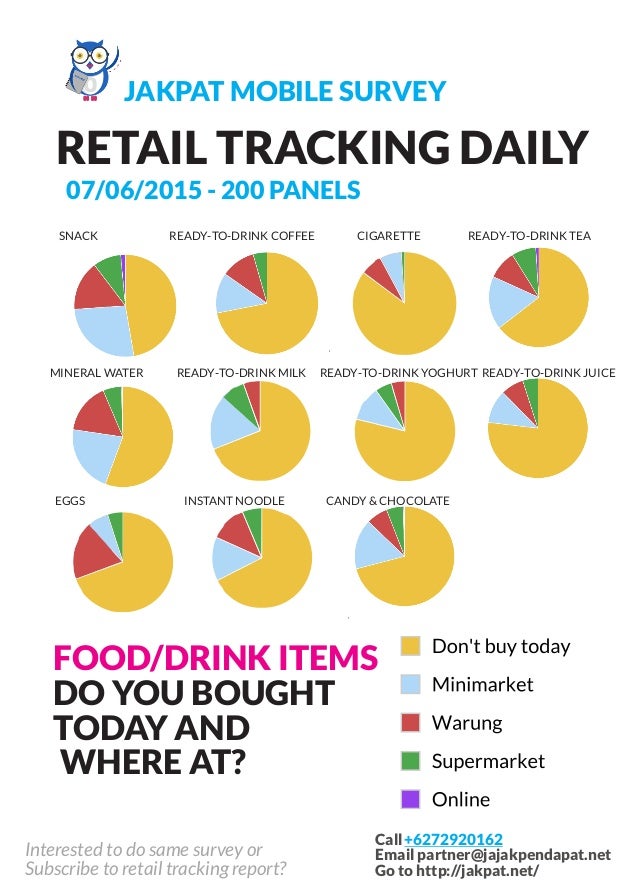 Retail Tracking Daily Report Day1