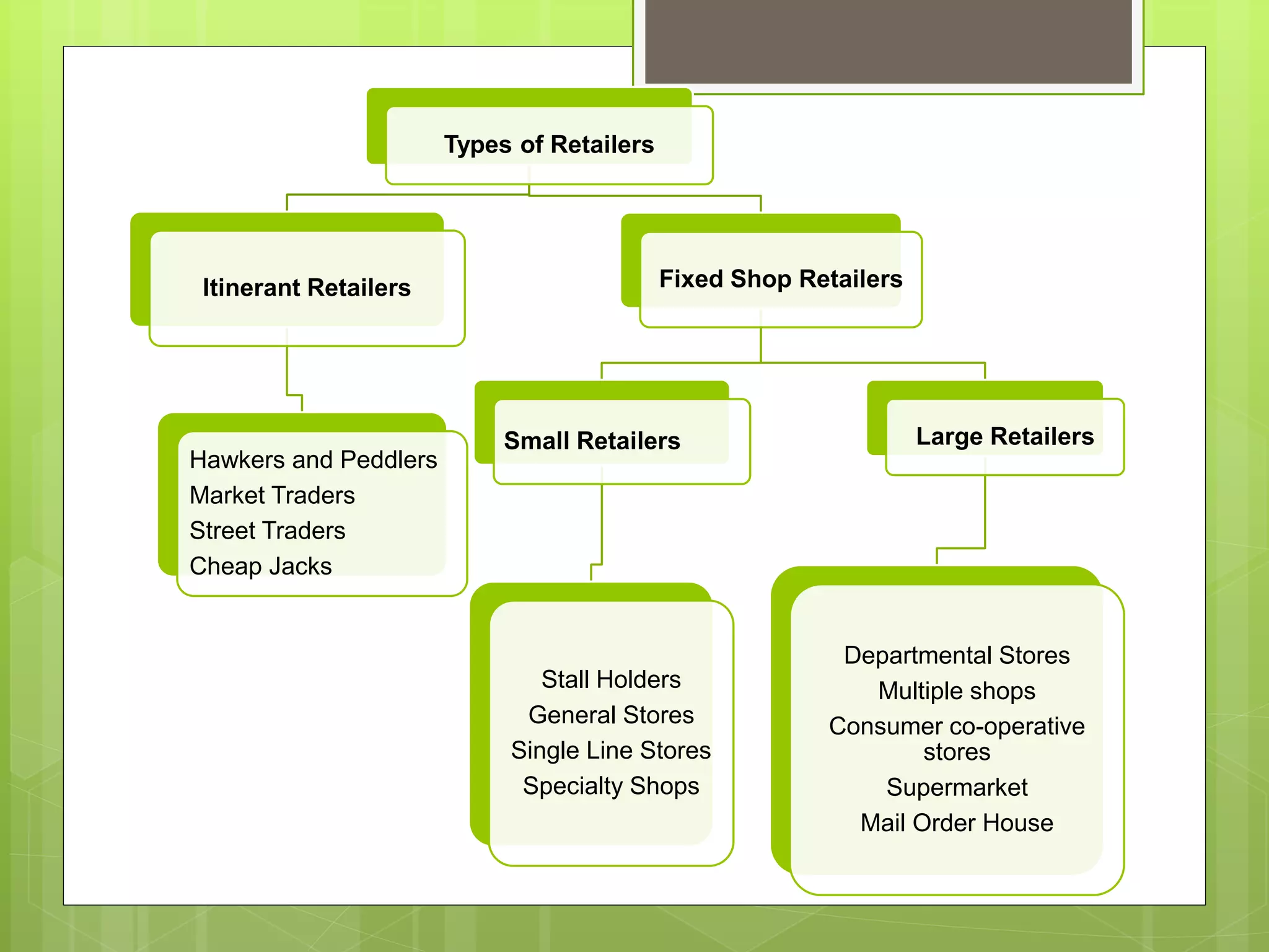 Retail trade | PPTX