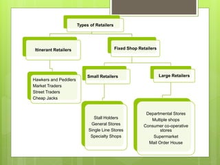Retail trade | PPTX