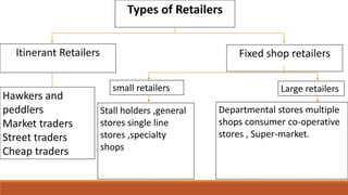 retail trade BST.pdf Class 11th School Project | PDF