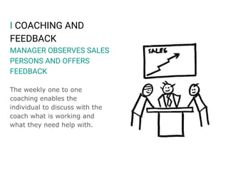 Retail Training with Performance Coaching | PDF