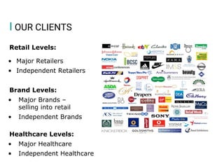 Retail Training with Performance Coaching | PDF