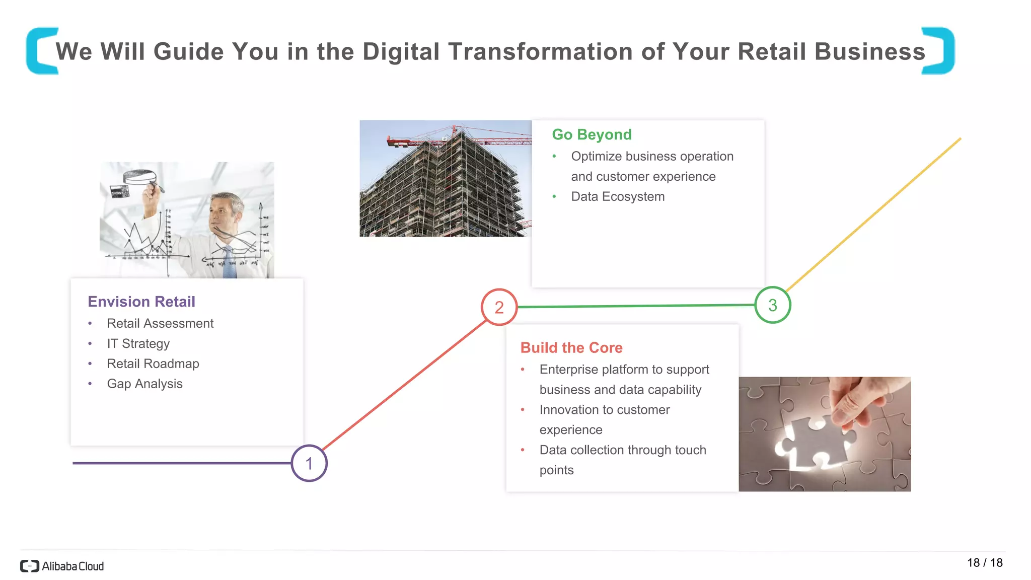 Next Generation Retail Part 3 - Retail Transformation Best Practices | PDF