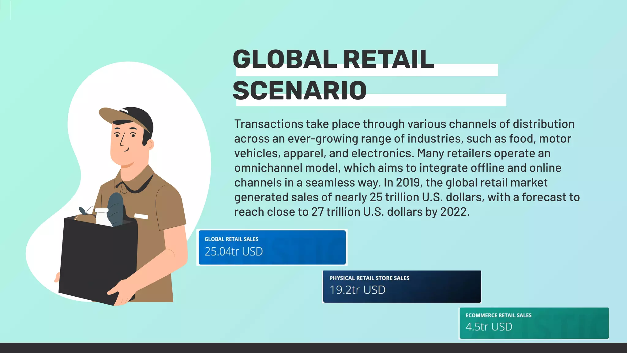 Retail Scenario In INDIA & Global | PDF