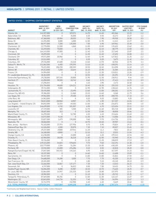 Retail US Highlights Spring 2011 | PDF