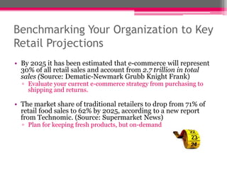 Retail Vision 2025: Thoughts On The Future "Store" | PPTX