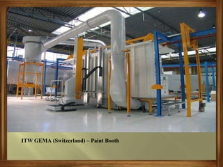 Retailware ppt | PPT