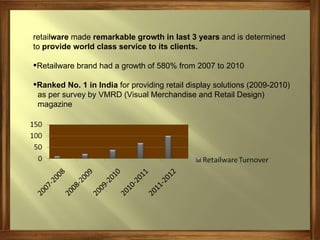 Retailware ppt | PPT