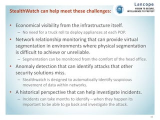 StealthWatch & Point-of-Sale (POS) Malware | PPT