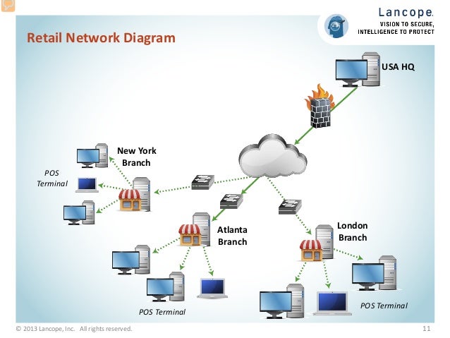 [DIAGRAM] Restaurant Pos Network Wiring Installation Diagram ...