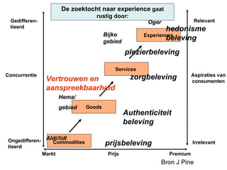 MWG presentatie Dave Janssen | PPT