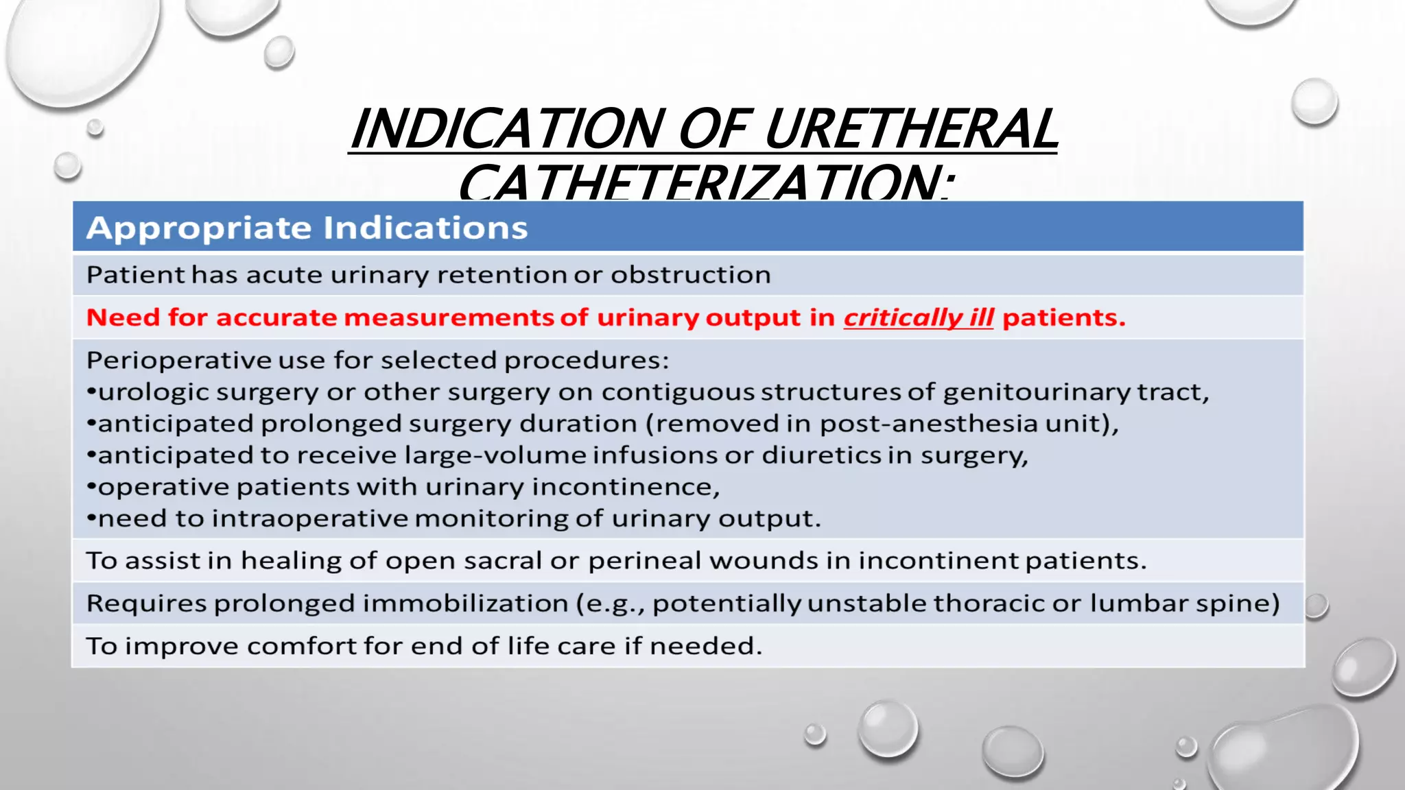 Retained catheter | PPTX | Surgery | Medical Health