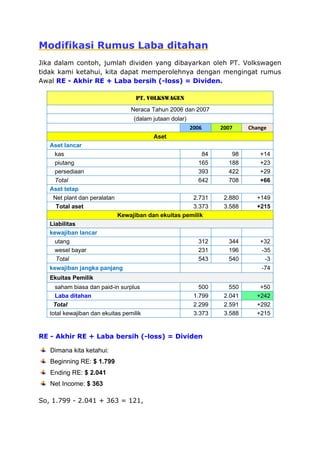 Retained Earnings dalam Dunia Akuntansi - Riki Ardoni | PDF
