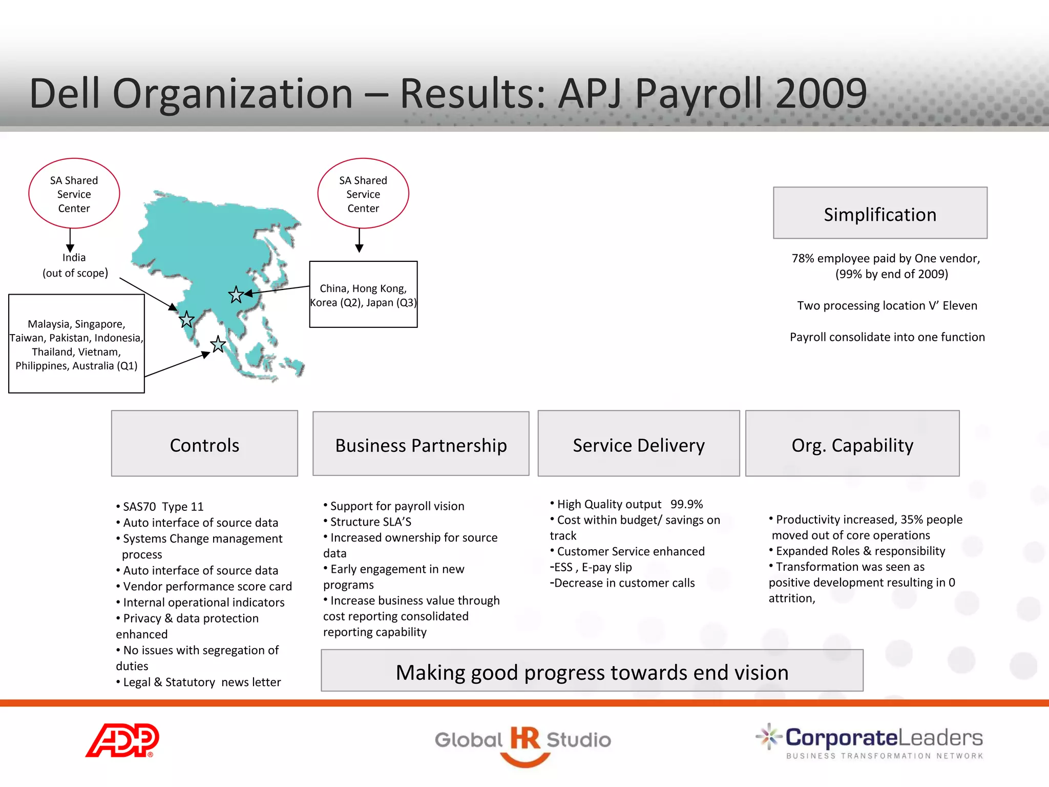 Webcast: The Retained Organization | PPT