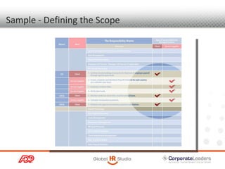 Webcast: The Retained Organization | PPT