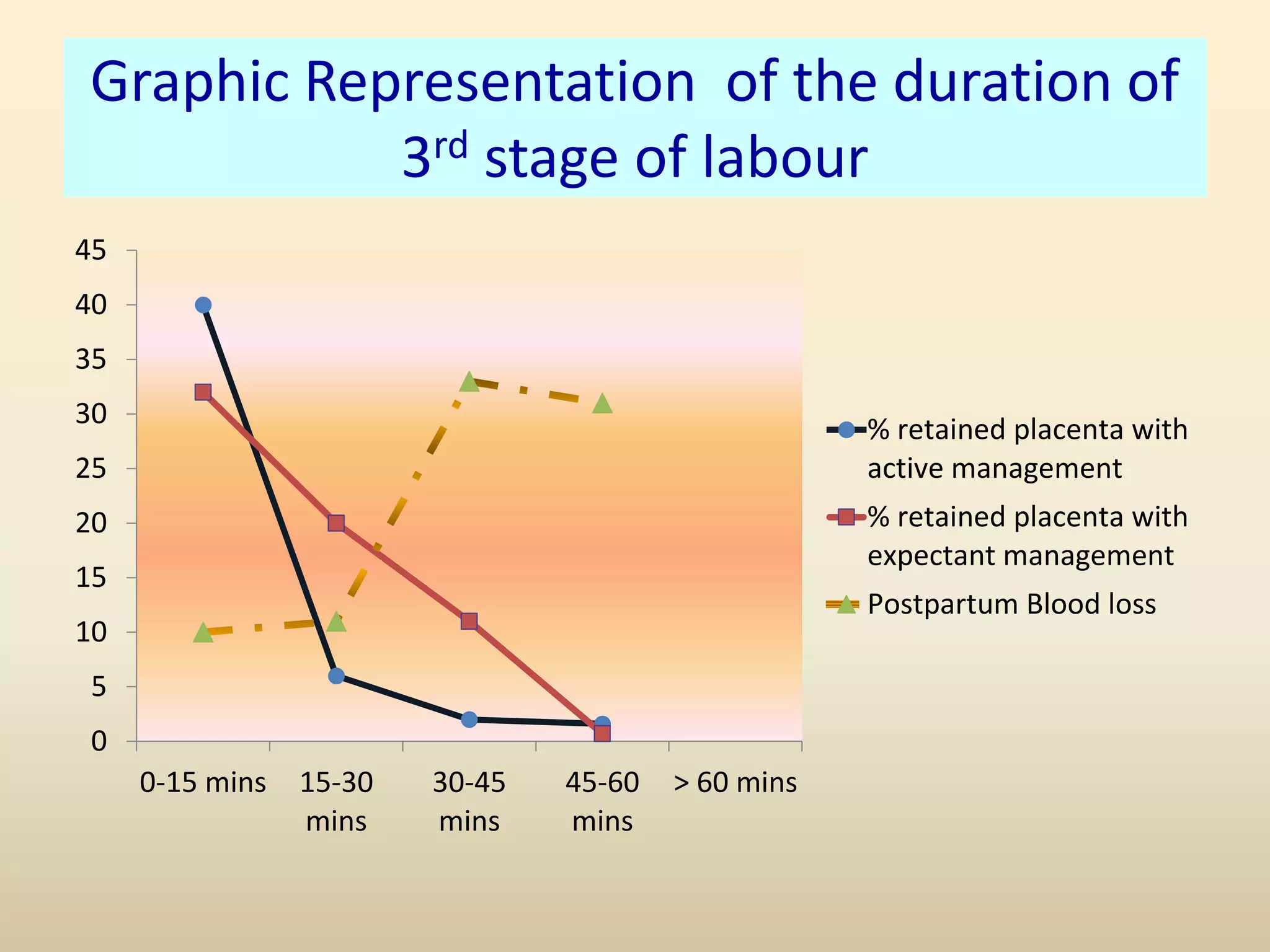 Retained placenta | PPTX