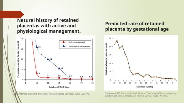 RETAINED PLACENTA - management and pptx | PPTX | Pregnancy ...
