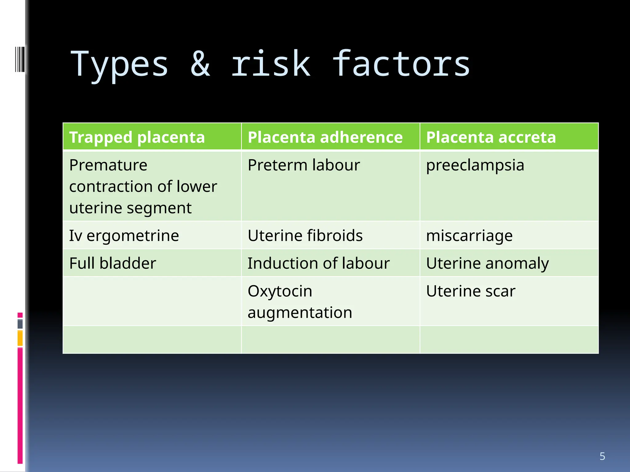 retained placenta presentation_030424.pptx