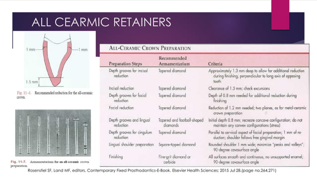 Retainers in FPD (FIXED PARTIAL DENTURES) PDF copy | PDF | Dental ...