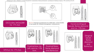 Retainers in FPD (FIXED PARTIAL DENTURES) PDF copy | PDF