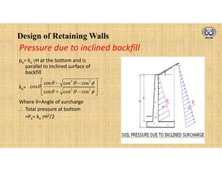 Retainig wall.pdf