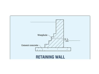 retaining-wall along with soil stability measures | PDF