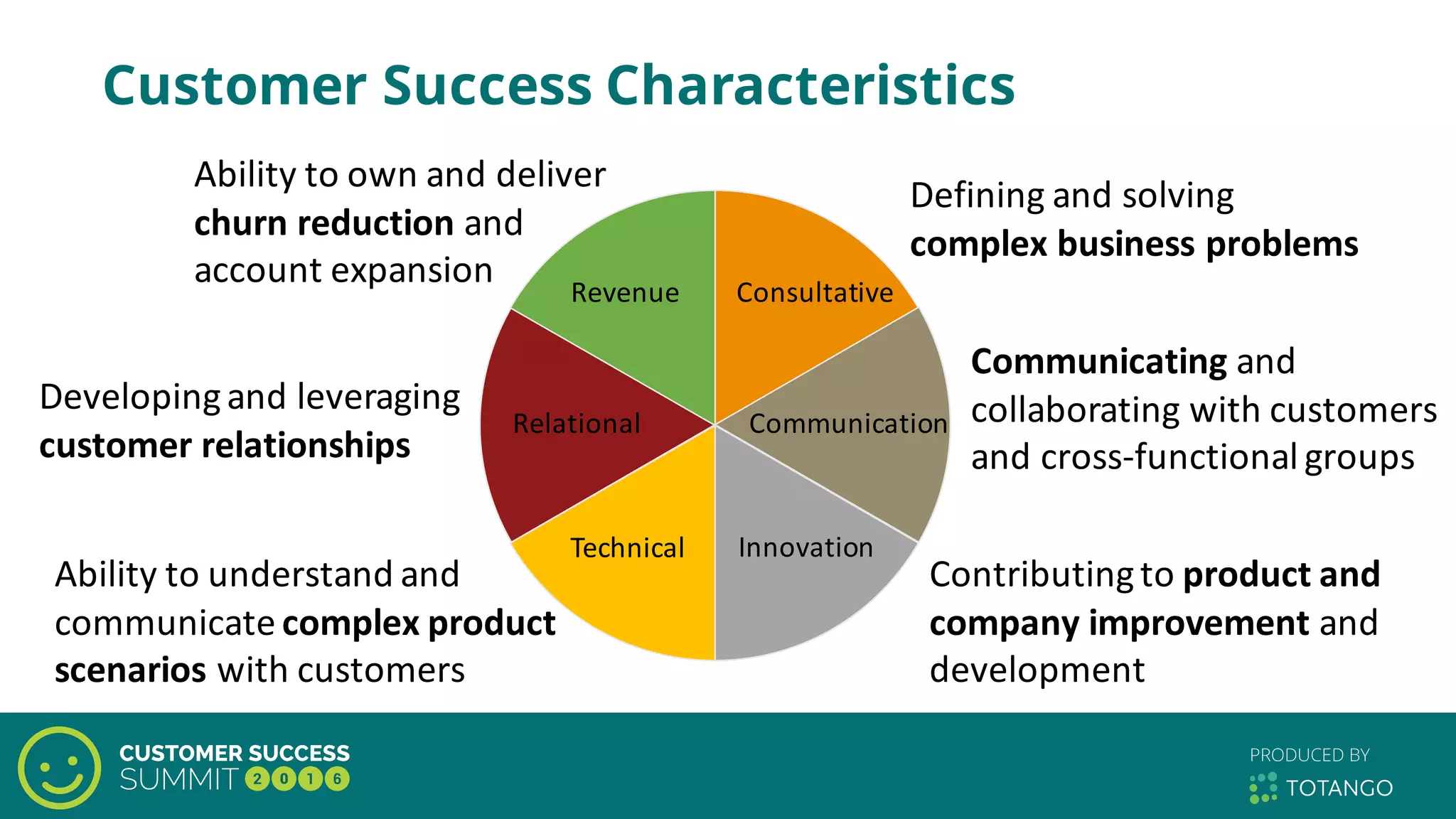 Retaining Your Customer Success Team | PPT
