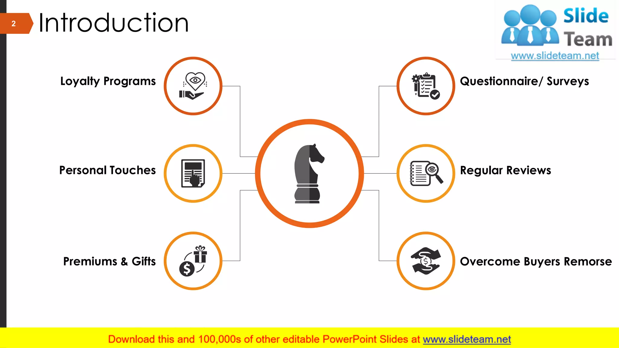 Retaining Customer And Loyalty PowerPoint Presentation Slides | PPT