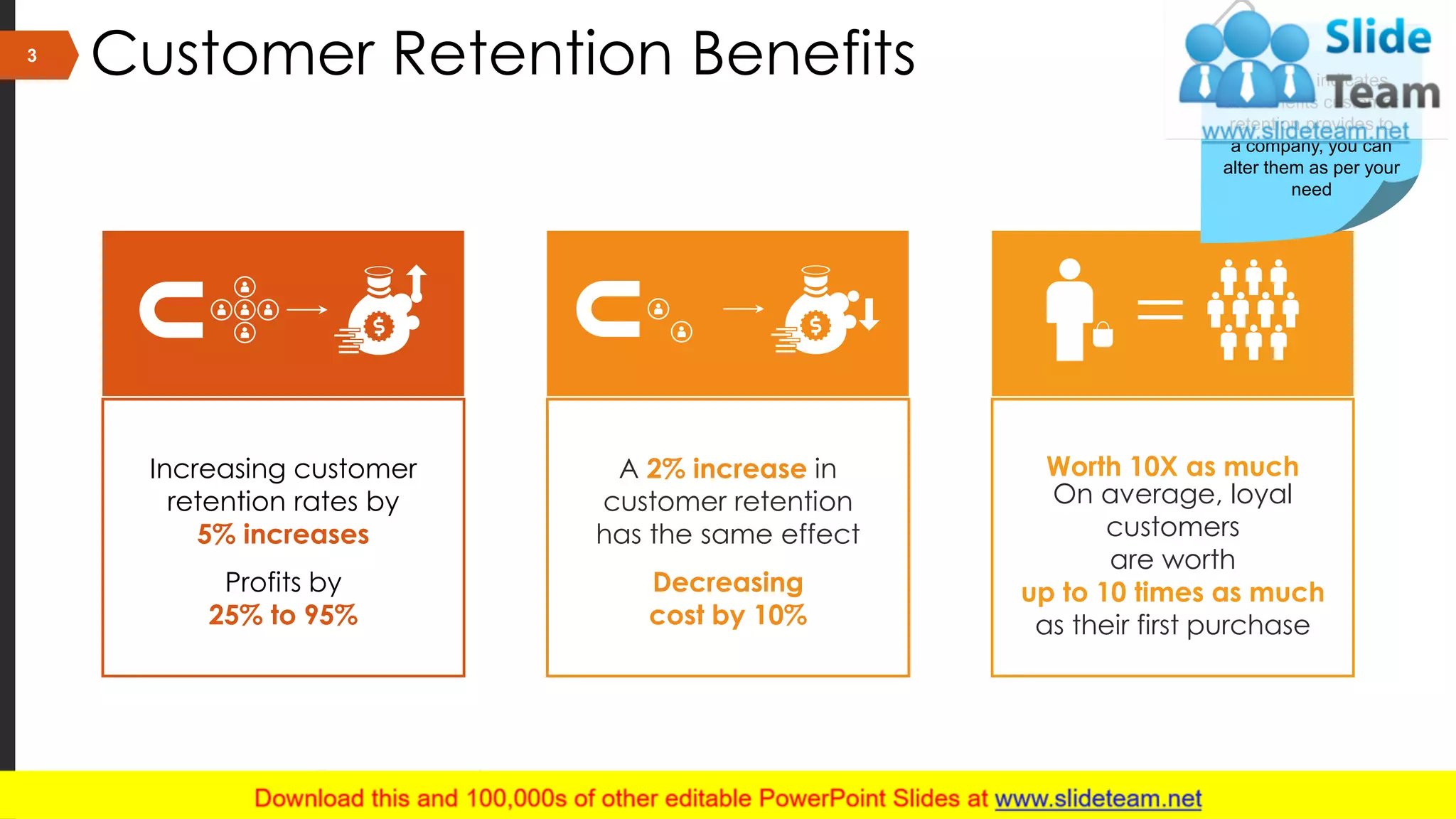 Retaining Customer And Loyalty PowerPoint Presentation Slides | PPT