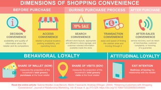 Retaining customers with shopping convenience - educator slides | PPTX